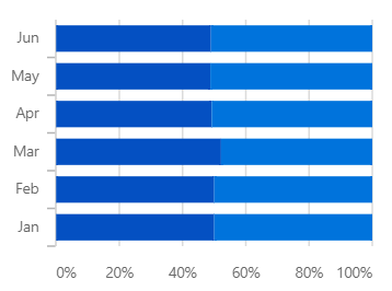 WPF 2D Chart Types with Ultimate UI | Syncfusion