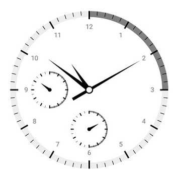 WPF Radial Gauge Control | Circular Gauge | Syncfusion