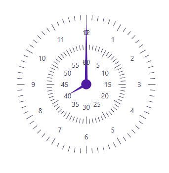 WPF Radial Gauge Control | Circular Gauge | Syncfusion