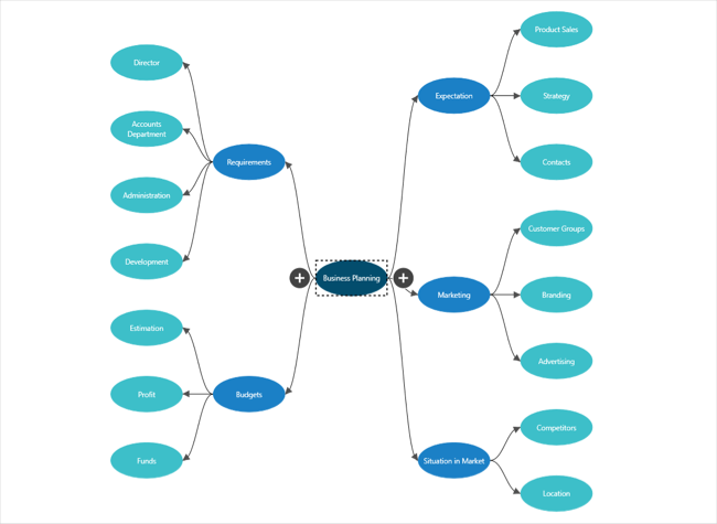Wpf Diagram Control Build Interactive Diagrams Syncfusion