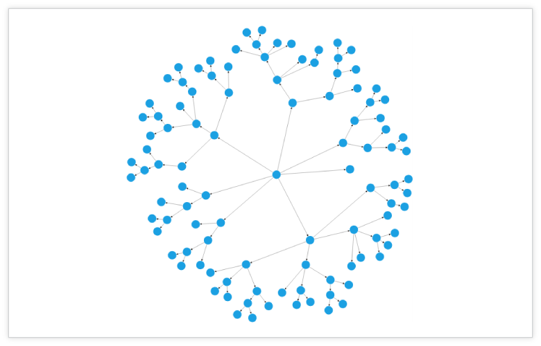 Wpf Diagram Control Build Interactive Diagrams Syncfusion