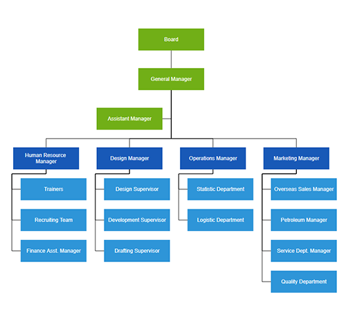 Wpf Diagram Control Build Interactive Diagrams Syncfusion