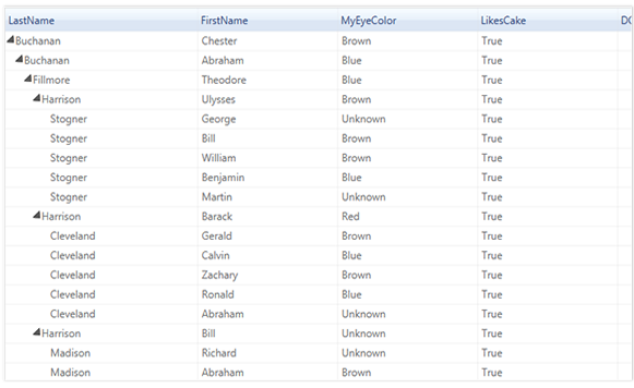 Grid Tree Control for WPF | Syncfusion