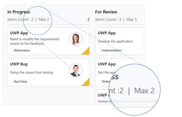Wpf Kanban Board Kanban Control Syncfusion