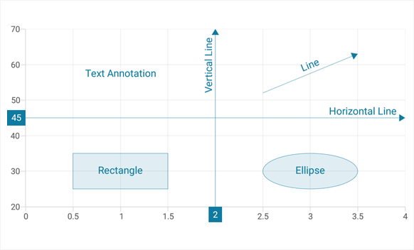 Xamarinandroid Charts And Graphs Interactive Charts Syncfusion