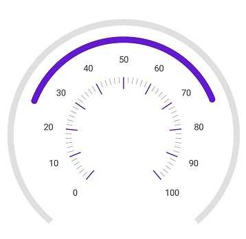 Xamarin.Android Circular Gauge | Radial Gauge Control | Syncfusion