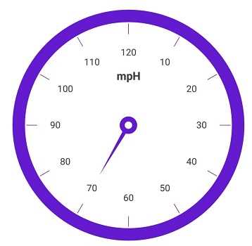 Xamarin.Android Circular Gauge | Radial Gauge Control | Syncfusion