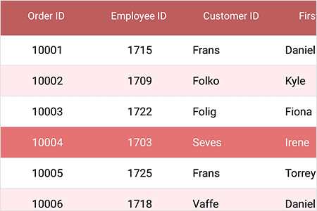 Xamarin.Android DataGrid | High-Performance Grid control | Syncfusion