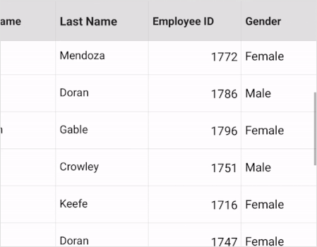 Xamarin.Android DataGrid | High-Performance Grid control | Syncfusion