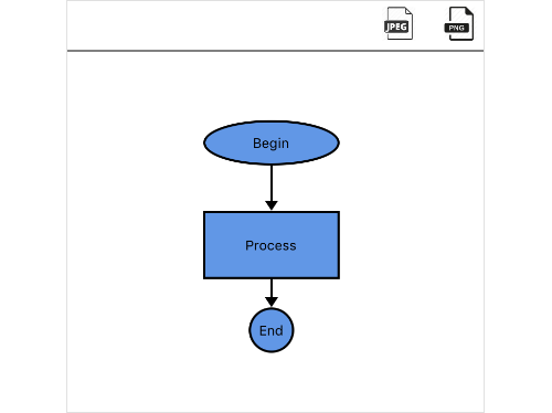 Xamarin Diagram for Android | Build Interactive Diagrams | Syncfusion