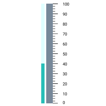 Xamarin.Android Linear Gauge Control | Syncfusion