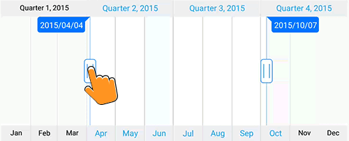 Xamarin.Android Range Selector | Date Range Slider | Syncfusion