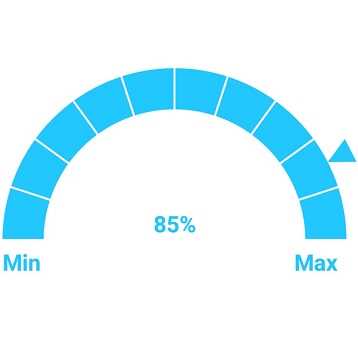 Xamarin.iOS Circular Gauge | Radial Gauge Control | Syncfusion