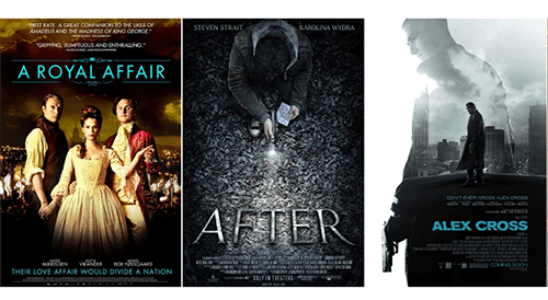Xamarin Carousel View | Custom Carousel Control | Syncfusion