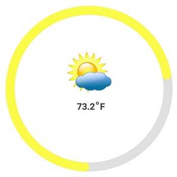 Xamarin Circular Gauge | Radial Gauge Control | Syncfusion