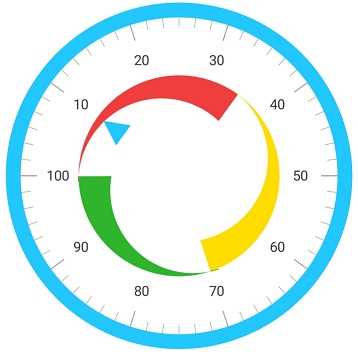 Xamarin Circular Gauge | Radial Gauge Control | Syncfusion