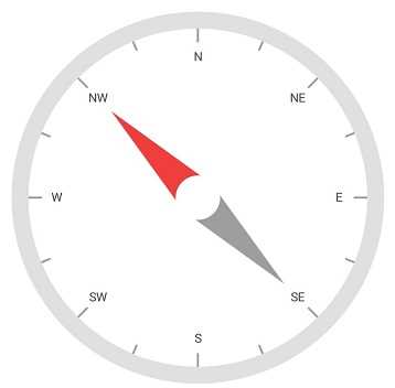Xamarin Circular Gauge | Radial Gauge Control | Syncfusion