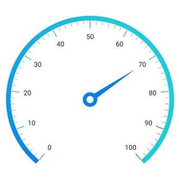 Xamarin Circular Gauge | Radial Gauge Control | Syncfusion