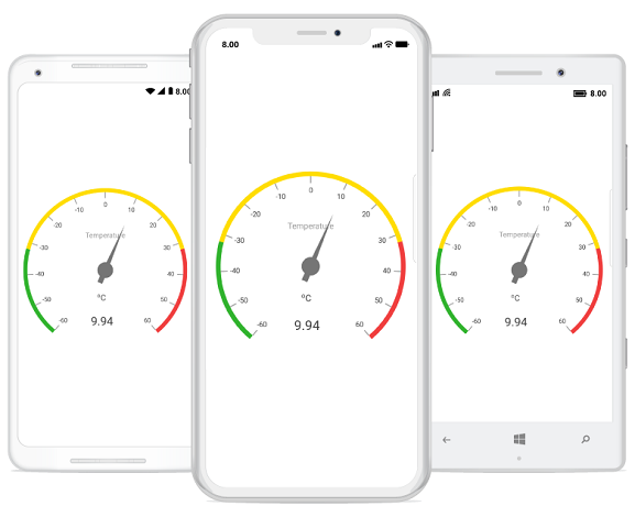 Xamarin Circular Gauge | Radial Gauge Control | Syncfusion