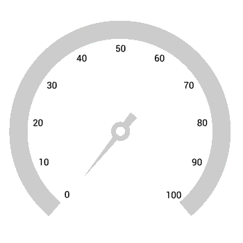Xamarin Circular Gauge | Radial Gauge Control | Syncfusion