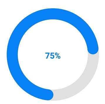 Xamarin Circular Gauge | Radial Gauge Control | Syncfusion