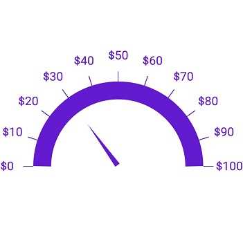 Xamarin Circular Gauge | Radial Gauge Control | Syncfusion