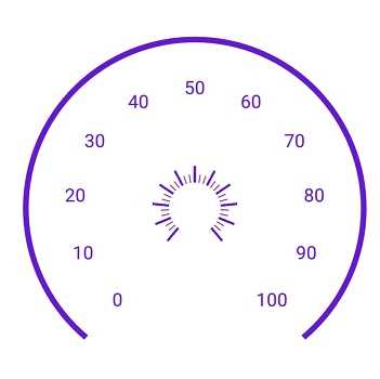 Xamarin Circular Gauge | Radial Gauge Control | Syncfusion
