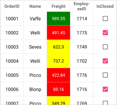 Xamarinforms Datagrid Syncfusion Xamarin Ui Controls