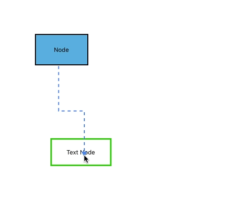 Xamarin Diagram Control | Build Interactive Diagrams | Syncfusion
