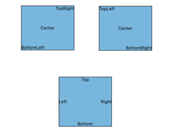 Xamarin Diagram Control | Build Interactive Diagrams | Syncfusion