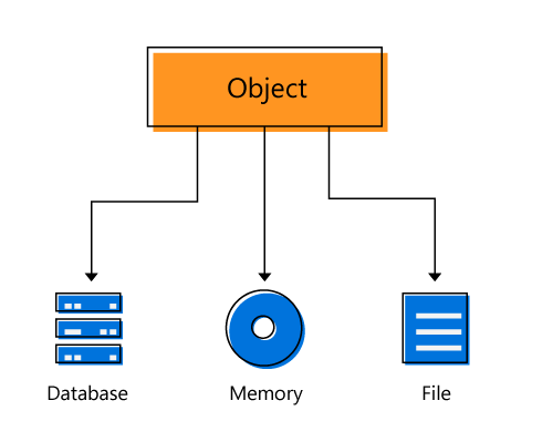 Xamarin Diagram Control | Build Interactive Diagrams | Syncfusion