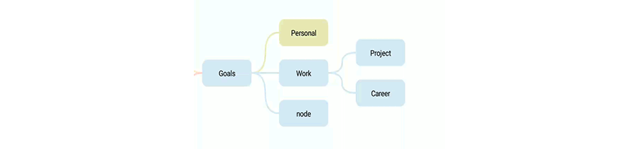 Create mind map diagram with Xamarin Diagram | Syncfusion