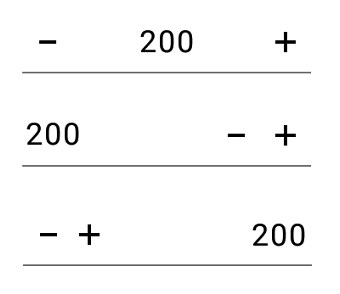 Xamarin NumericUpDown | Numeric Stepper | Syncfusion