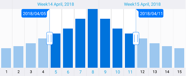 Xamarin Range Selector | Date Range Slider | Syncfusion
