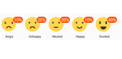 Xamarin Rating Control | 5 Stars Rating Bar | Syncfusion