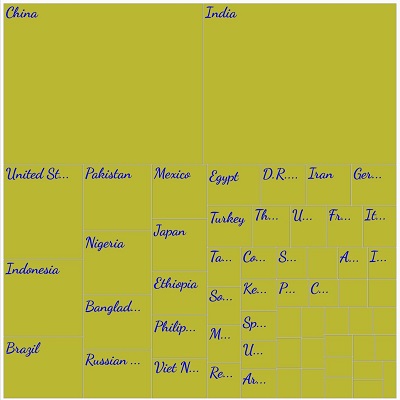 Xamarin TreeMap Control | TreeMap Chart | Syncfusion