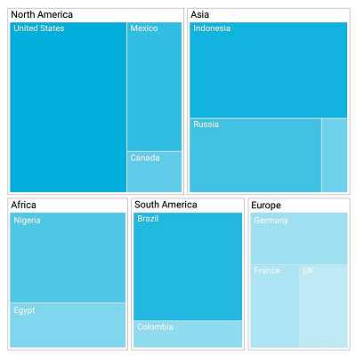 Xamarin TreeMap Control | TreeMap Chart | Syncfusion