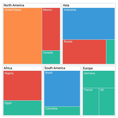 Xamarin TreeMap Control | TreeMap Chart | Syncfusion