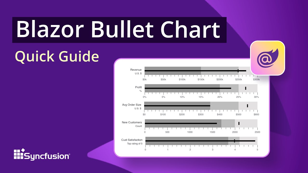 Blazor Bullet Chart: The Ultimate Feature Walkthrough | Self-Guided ...