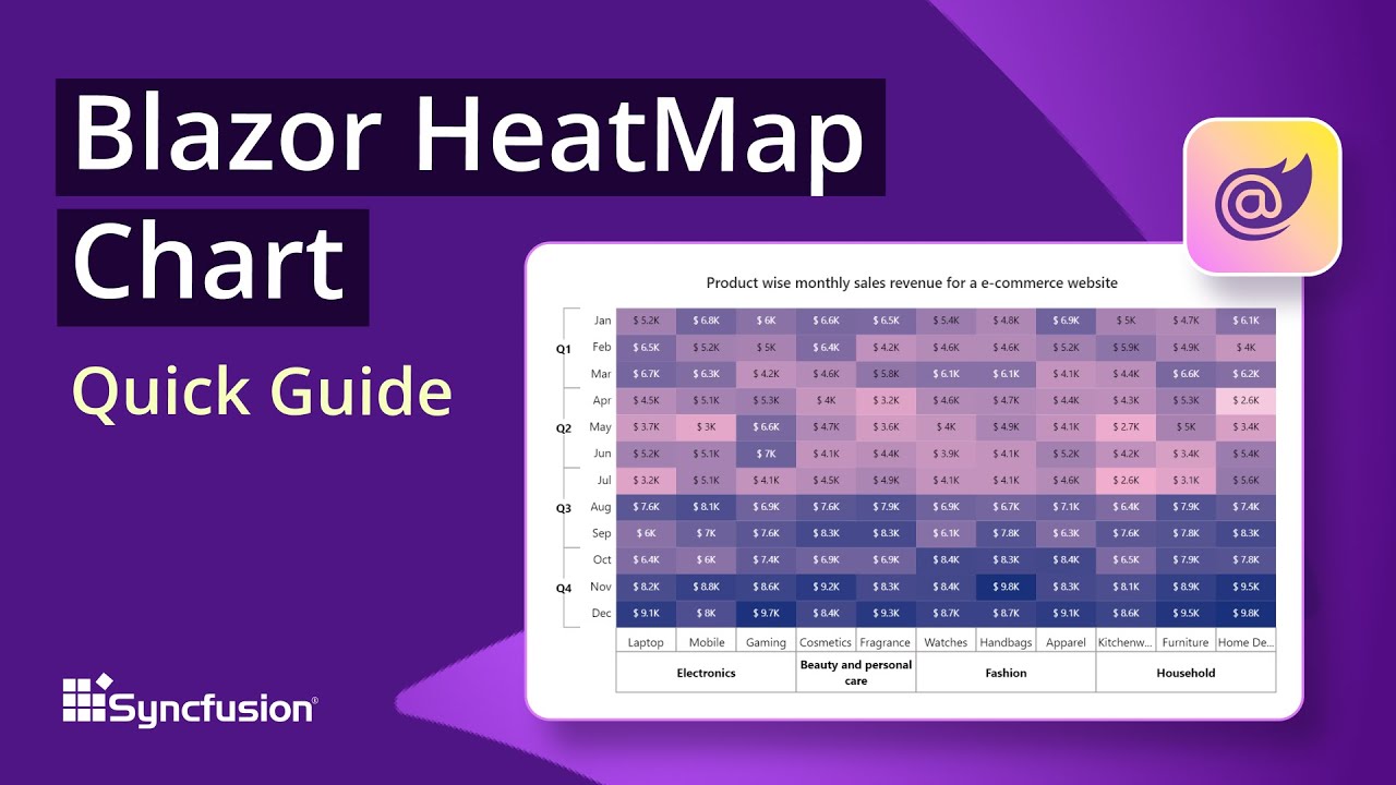 Blazor DropdownTree: The Ultimate Feature Walkthrough | Self-Guided Essential Studio® Quick ...