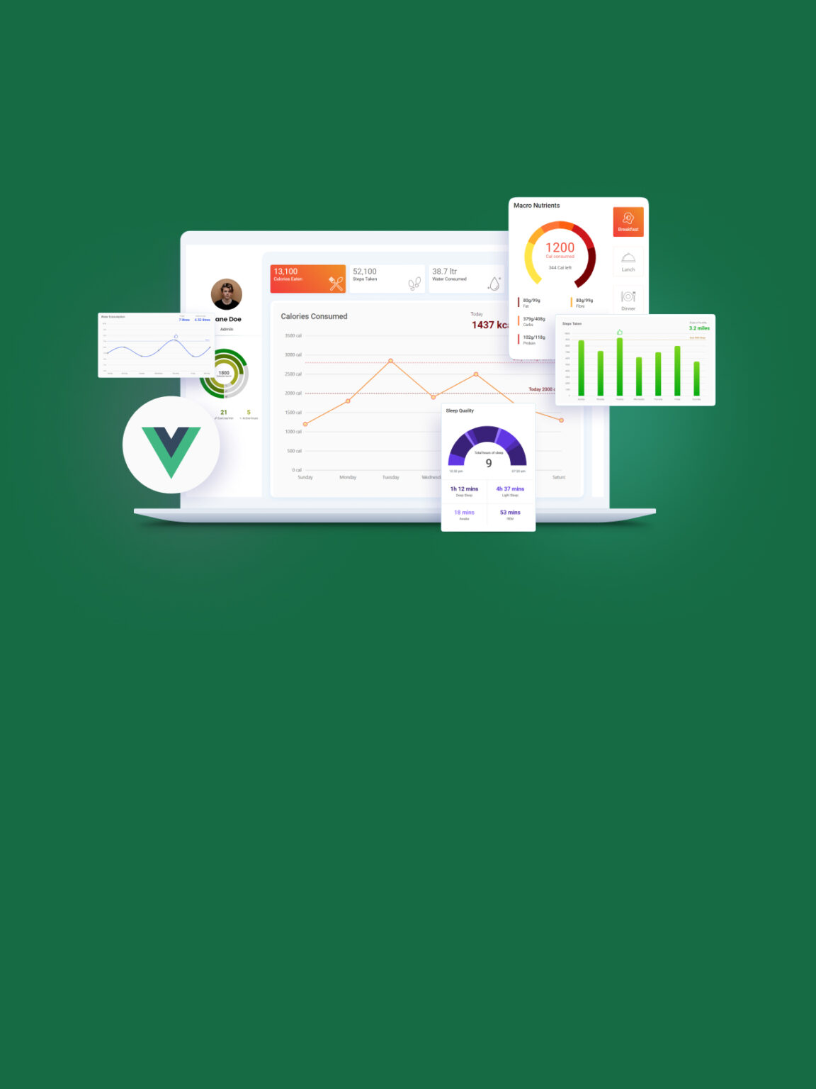 Explore a collection of Trending web stories | Syncfusion